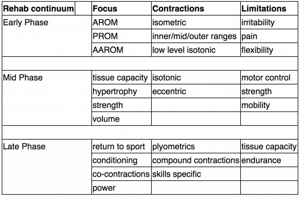 Reduce Injury Risk – Quay Health
